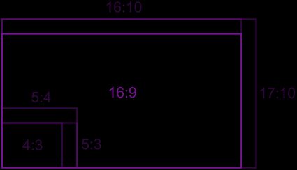 Aspect Ratio Calculator
