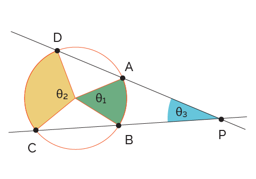 Geometry Circle Tangent Secant Chord