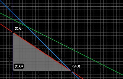 Corner Point Calculator