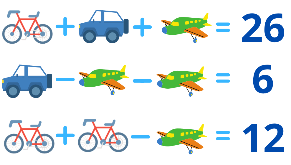 Cramer's Rule Calculator