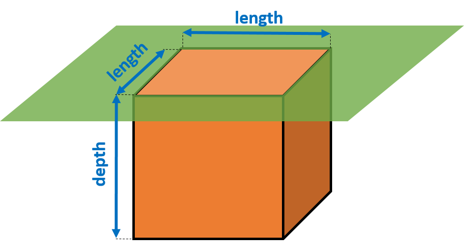 Cubic Yard Conversion Chart