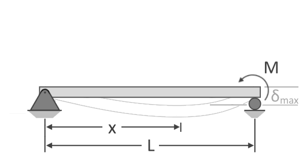 Cantilever Beam Deflection Calculation Exley - Infoupdate.org