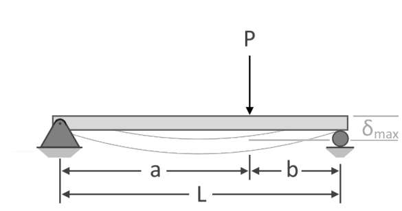 Cantilever Beam Deflection Calculation Exleasing - Infoupdate.org