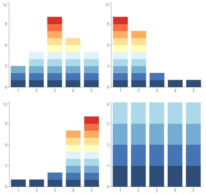 Dot Plot Calculator