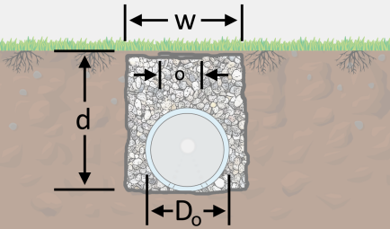 French Drain Calculator