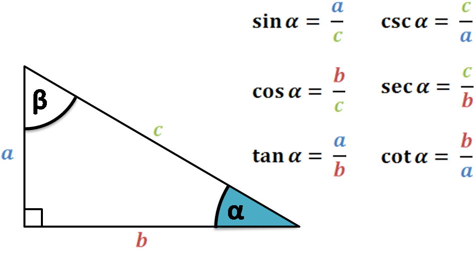 Trudiogmor Sin Cos Relation Table