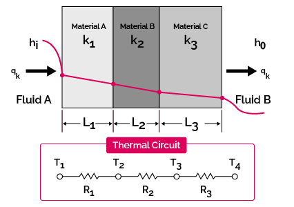 Equation For Heat Transfer Coefficient Tessshebaylo