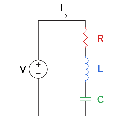 RLC Impedance Calculator