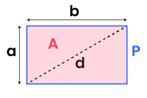 Rectangle Length And Width Of A Graph