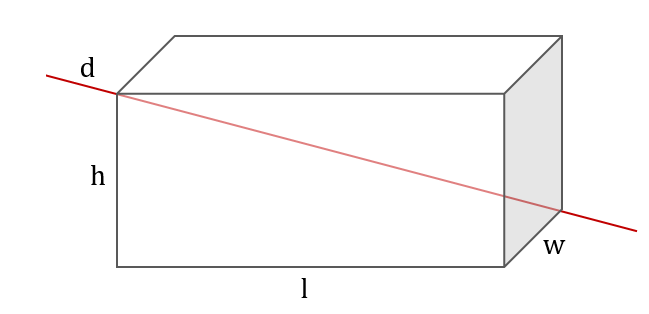 Mass Moment of Inertia Calculator