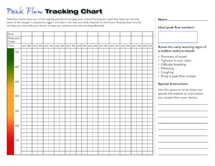 Peak Flow Calculator - Estimated Peak Expiratory Flow