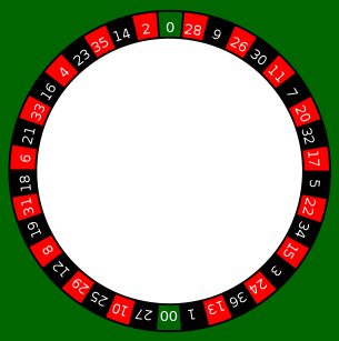 Roulette Payout Calculator