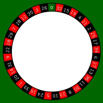 Roulette Payout Calculator