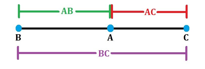 Addition Postulate 2 2 Angle Addition Postulate YouTube