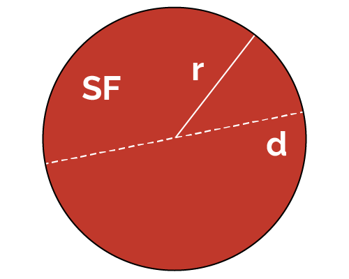 Square Footage Of A Circle Calculator