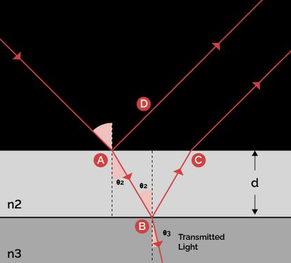 Thin-Film Optical Coating Calculator